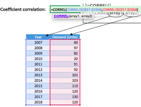 Correl Formula In Excel Formula Explained Commerce Curve