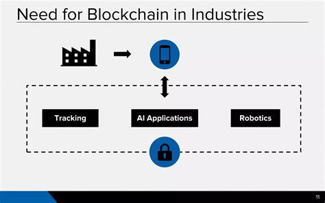 Understanding Blockchains Ppt