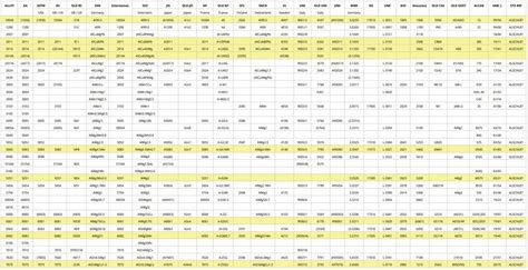 Astm Material Grades