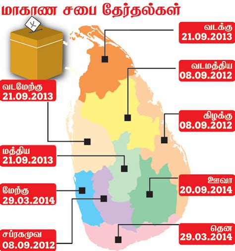 மாகாண சபை தேர்தல் முதலில்