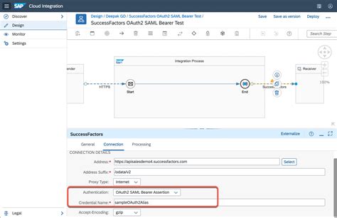 sap cloud integration oauth2 saml bearer x 509 c sap community