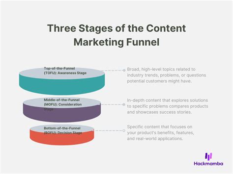 How To Create “differentiated” Seo Content The Hackmambas Approach