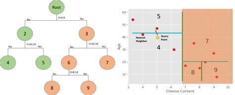 Introductory Guide To Information Retrieval Using Knn And Kdtree Geeksforgeeks