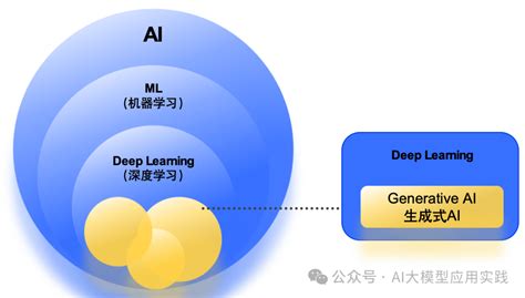 生成式ai与大模型在企业端应用：决策者必知的8个重要事实决策式ai模型应用 Csdn博客