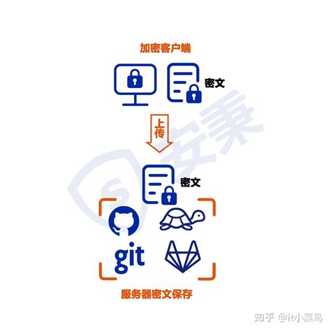 担心源代码泄露？5款源代码加密软件来帮忙，保护源代码安全！ 知乎