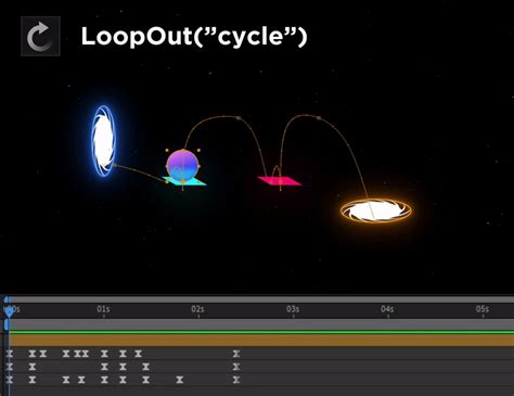 My New Ae Script Power Loop The Ultimate Time Saving Solution Youve Been Waiting For R