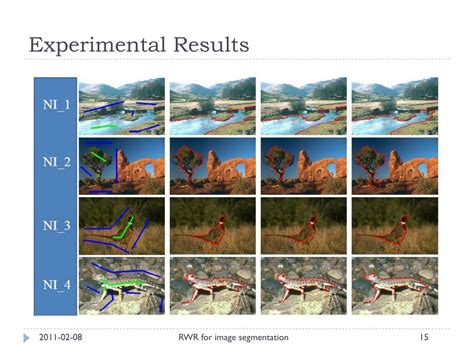 Ppt Random Walk With Restart Rwr For Image Segmentation Powerpoint