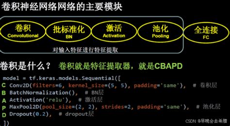 曹健tensorflow学习笔记（二）曹健 Tensorflow笔记 源代码 Csdn博客