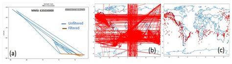 A Plot Of Single Ship Positions B Plot Of All Ships Positions C