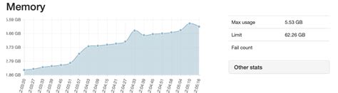 Jaeger Has A Memory Leak When Use Badger · Issue 2459 · Jaegertracing