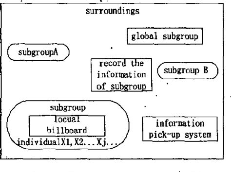 Figure 1 From Artificial Neural Network Weights Optimization Design
