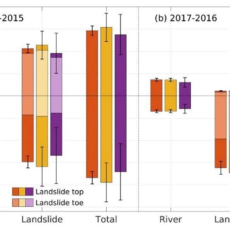 In Situ Density Measured During The 2017 Survey Colored Dots The