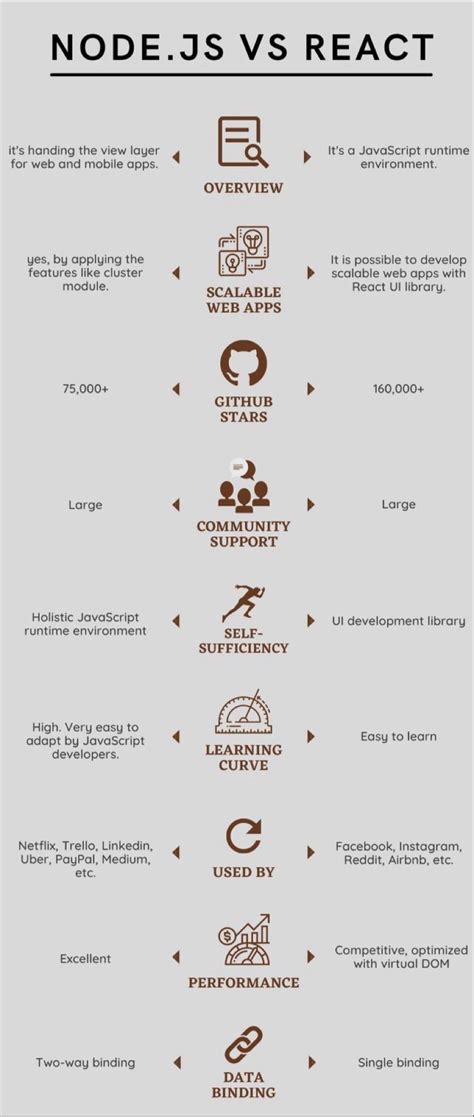 How Nodejs And React Build Web Apps Gursahib Singh Posted On The