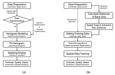 a machine learning based approach for spatial estimation using the
