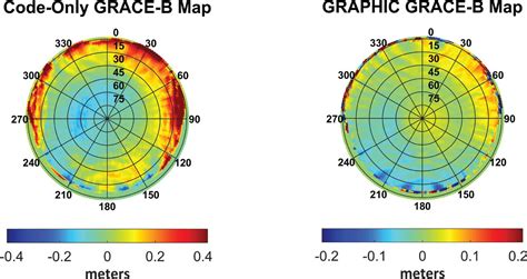 Improved Gps Based Single Frequency Orbit Determination For The Cygnss Spacecraft Using Gipsyx