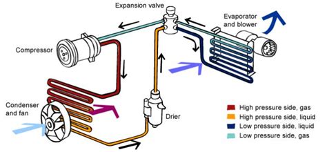 How Air Conditioning Works Complete Guide