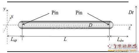 Fluent流固耦合基础教程（上）fluent培训、fluent流体培训、fluent软件培训、fluent技术教程、fluent在线视频