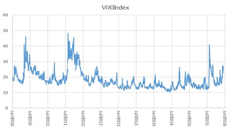 43 Implied Volatility Download Scientific Diagram