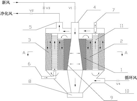 一种飞机机舱内除臭氧、气体净化的方法及系统与流程