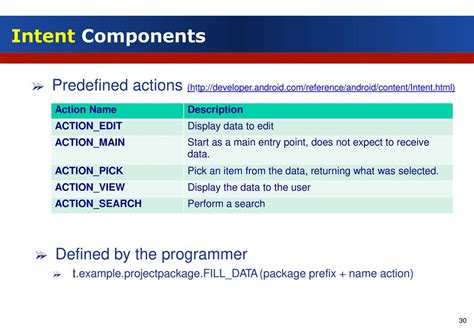 Programming With Android Ppt Download