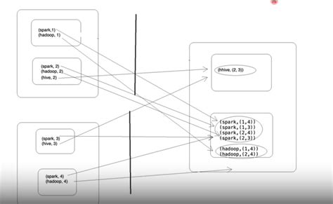 Join，leftouterjoinrightouterjoinfullouterjoin算子 习惯了蓝 博客园