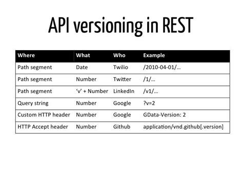 api versioning in restwhere