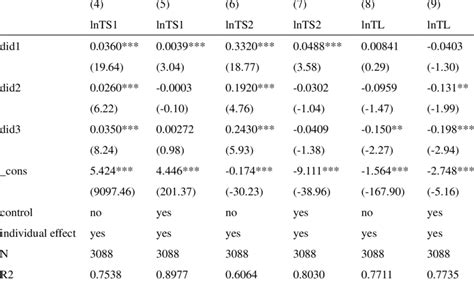 Dynamic Effect Test Of New Urbanization On Industrial Transformation