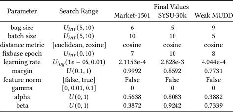 Table 2 From Contrastive Multiple Instance Learning For Weakly