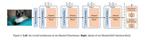 经典最新计算机视觉论文及代码推荐计算机视觉推荐论文 Csdn博客