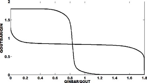 Design Of Sram Array Using 8t Cell For Low Power Sensor Network