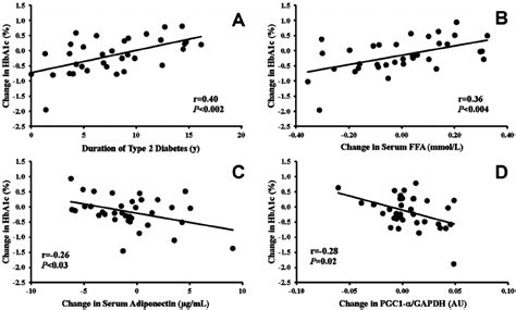 Independent Effects Semipartial Correlation Coefficients R Of Type Download Scientific