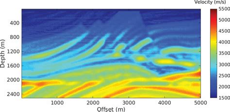 Result For The Inversion Using The Proposed Algorithm Without Any