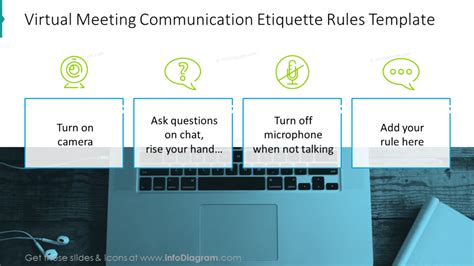 Virtual Meeting Communication Etiquette Rules Ppt Template Blog Creative Presentations Ideas