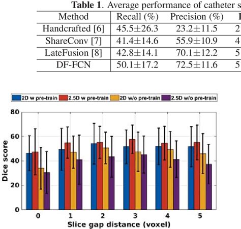 Improving Catheter Segmentation And Localization In 3d Cardiac Ultrasound Using Direction Fused
