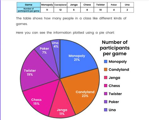 Mastering Data Magic With Pandas Unleash The Power Of Python For Data