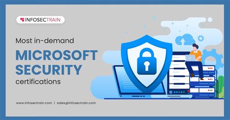 Most In Demand Microsoft Security Certifications