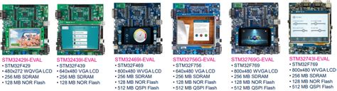 Stm32 And X Cube Touchgfx Gui 方案介绍 知乎