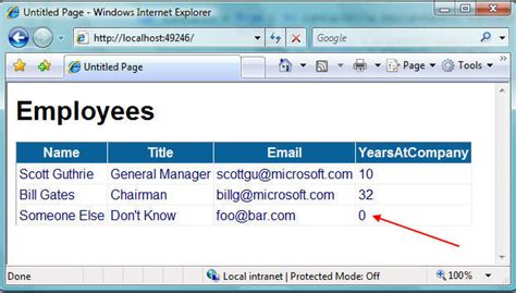 How To Check Null Values In Plantforce21