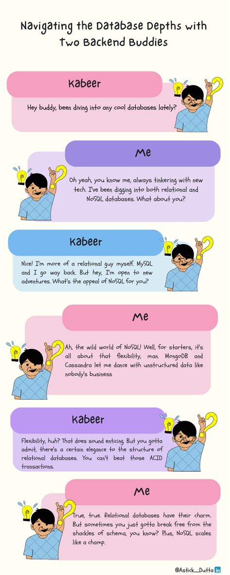 Backenddevelopment Databasedilemmas Techtalk Developercommunity Astick Dutta