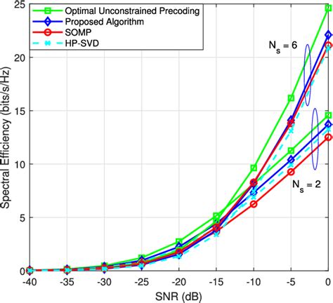 Figure 4 From A Joint Hybrid Precodingcombining Scheme Based On