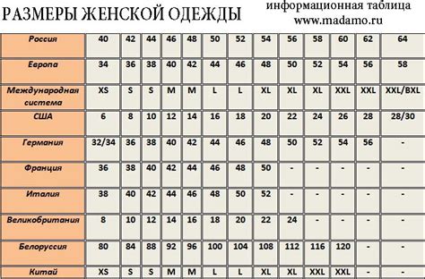 Размеры женской одежды Таблицы размеров одежды