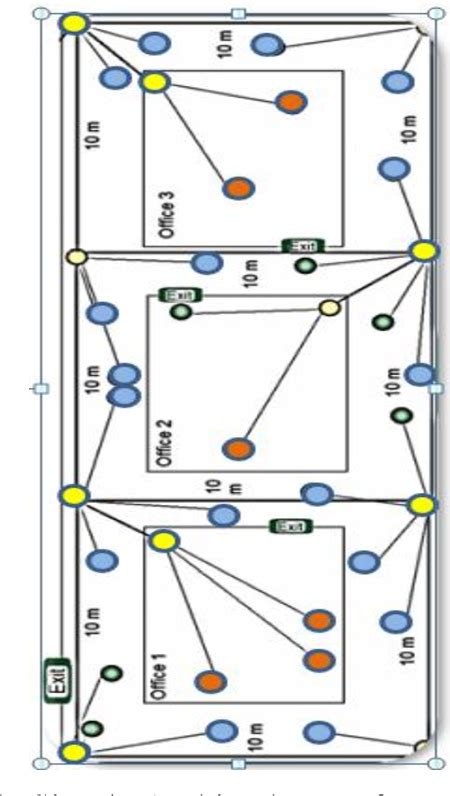 figure 1 from design of an emergency system based on wireless sensor networks through cloud