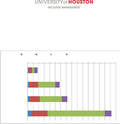 Project Timeline Sample Edit Fill Sign Online Handypdf