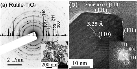 A Transmission Electron Microscopy Tem Diffraction Pattern On S Tio