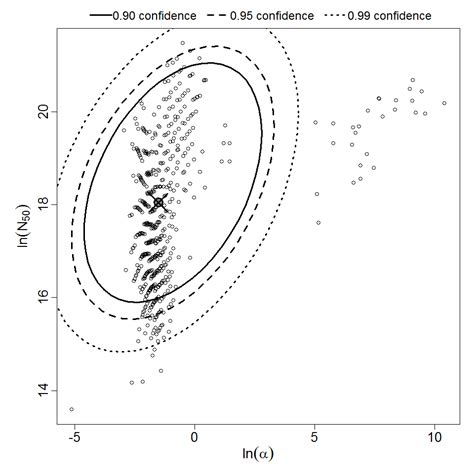 Escherichia Coli Dose Response Experiments Qmra Wiki