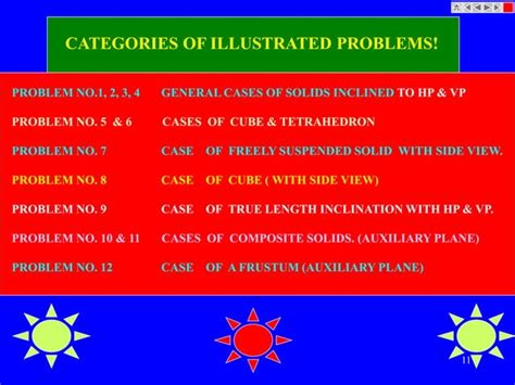 engineering graphics projection of solids pptx