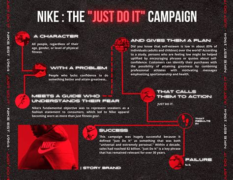 Nike Just Do It Campaign Behance
