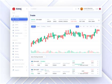 Crypto Trading Dashboard Template By Extej Ui Ux Design Agency On Dribbble