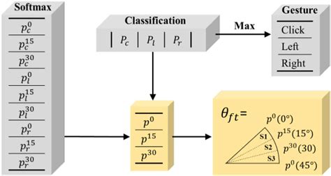 Figure 7 From An Extended Spatial Transformer Convolutional Neural Network For Gesture