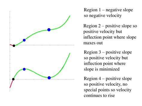 PPT Steps To Determining V Vs T Curve From S Vs T Curve PowerPoint Presentation ID
